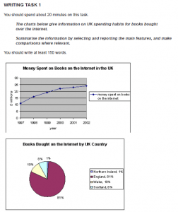 money | IELTS ONLINE PRACTICE